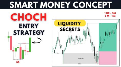 The Real Choch Entry Strategy Liquidity Smc Secrets 🔥 Youtube