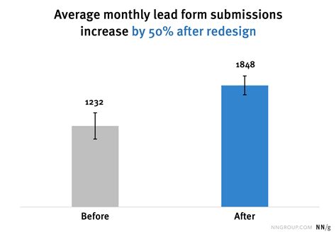 Before After Charts