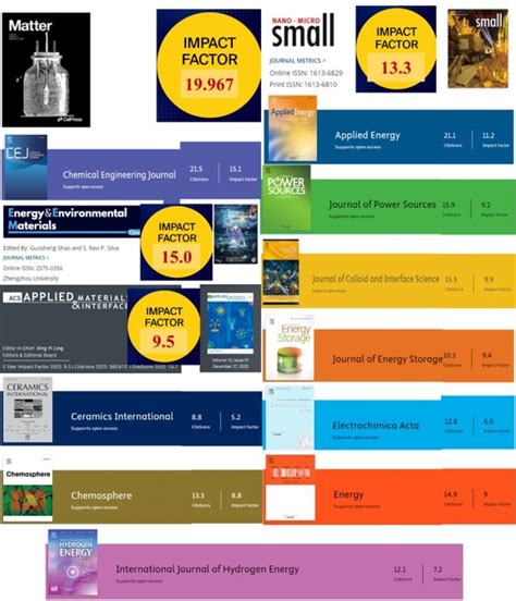 Muhammad Bilal Hanif On Linkedin I Am Delighted To Share That 2023 Was A Fruitful Year During