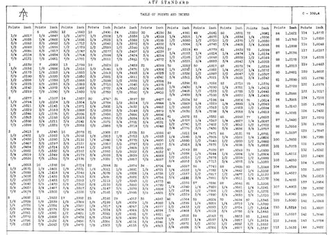 What Size Is Hot Foil Stamping Embossing Type Conversion Tables