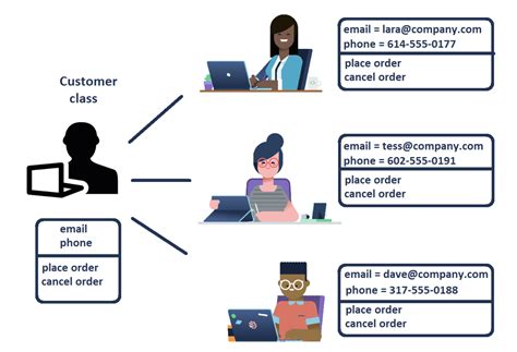 Python Classes Tutorial Datacamp