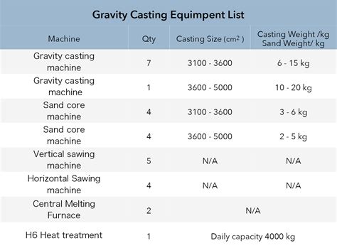 Gravity Casting Hytek Cast Co Ltd