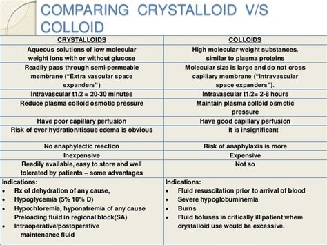 Iv Fluids And Blood In Resuscitation