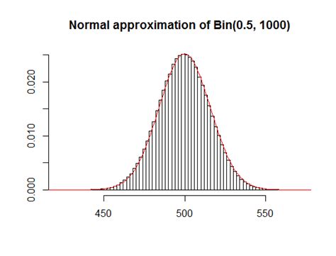 Statistical Significance Using Standard Deviation And Flipping Coins
