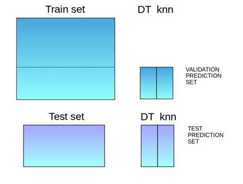 Ensemble Learning Ensemble Techniques