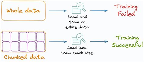 What Is The Difference Between The Significance Level And P Value By Daniel Chen Medium