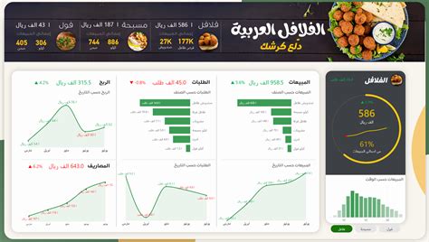Labor Market Data Analysis