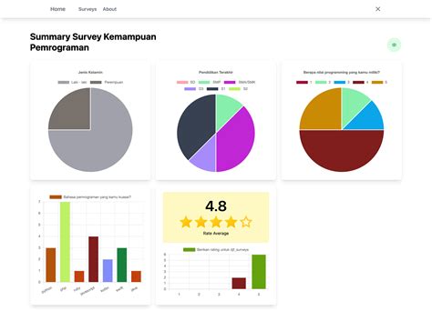 Github Irfanpuledjango Form Surveys Django Form Survey Is An