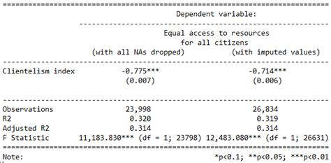 Impute Missing Values With Mice Package In R R Functions And Packages