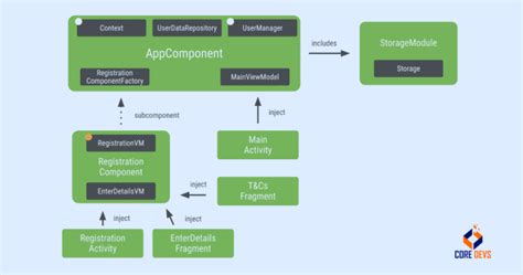 Top 15 Android Libraries For Android App Developers In 2024 Core Devs Ltd
