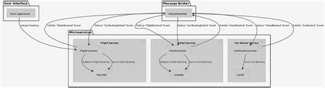 Architecture Of Distributed System By Chamith Sadeepa Kulathunga Medium