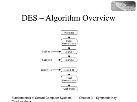 Ppt Overview Powerpoint Presentation Free Download Id4566428