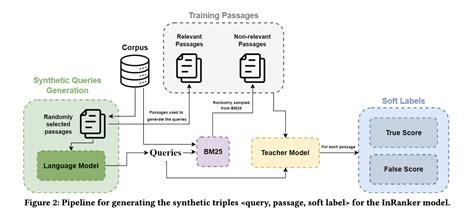 Can We Optimize Ai For Information Retrieval With Less Compute This Ai Paper Introduces