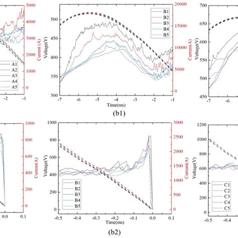 voltage and current waveforms during arcing period and cloze to
