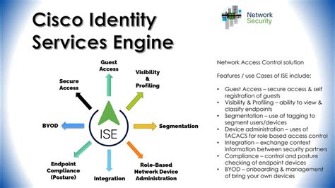 Cisco Identity Services Engine Ise Features And Use Cases Youtube