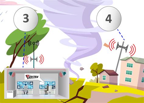 Tsunami Earthquake And Other Natural Disaster Warning Systems