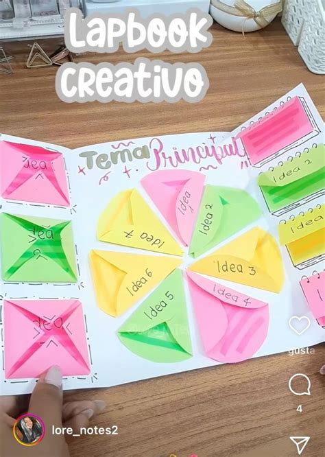 Rotafolios Creativos Lapbook Creativos Aesthetic Ideas De Tareas