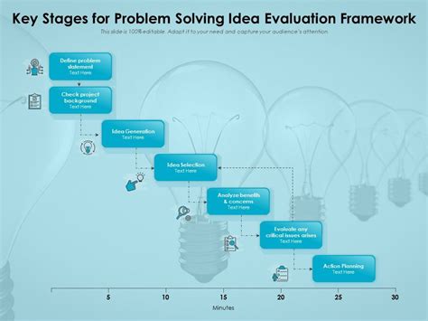 Key Stages For Problem Solving Idea Evaluation Framework Ppt Powerpoint