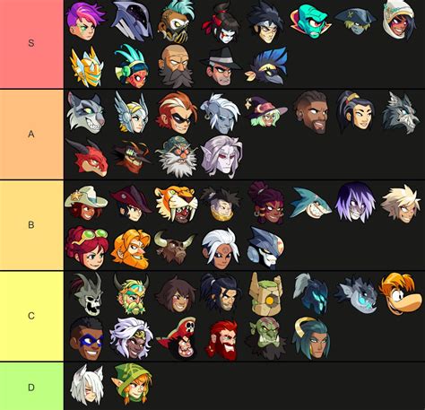 Meta Tier List After The Most Recent Patch Not Sure Where Id Put