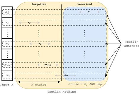 论文审查 Scalable Multi Phase Word Embedding Using Conjunctive