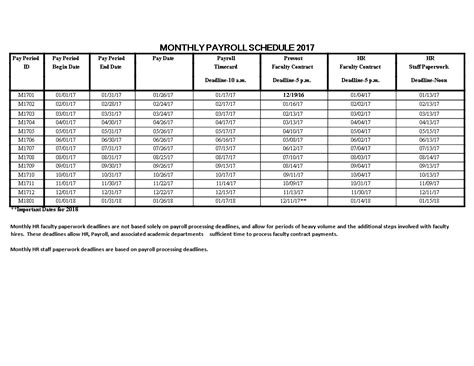 Monthly Payroll Schedule Template For Payroll And Faculty