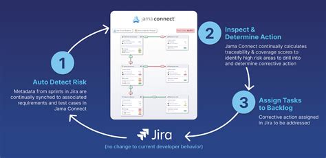 Leveraging Jama Connect And Jira Jama Software