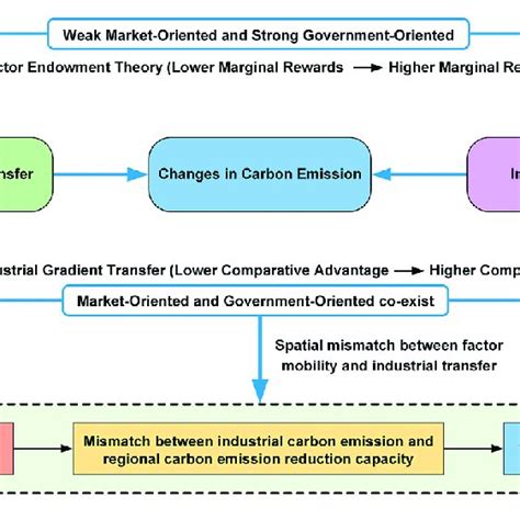 Theoretical Analysis Framework Download Scientific Diagram