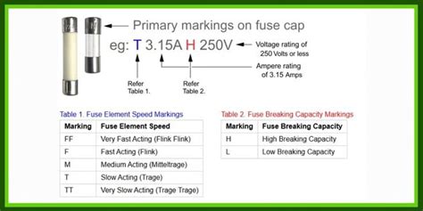Choose Correct Pcb Fuses For Your Electronic Pcb Assembly