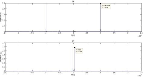 Figure 4 From High Performance Zynq Fpga Based Wireless Sensor Node For