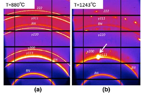 Snapshots Of Images Showing Diffraction Rings On Heating The Sample Download Scientific