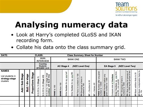 Ppt Effective Numeracy Workshop 1 Your Facilitator Is Marie Hirst