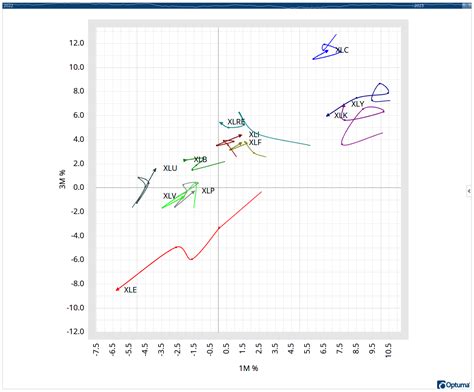Bubble Chart Optuma Scripting Optuma Community