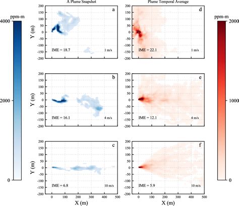 Figure 4 From Towards Accurate Methane Point Source Quantification From High Resolution 2d Plume