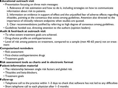 Elements Of The Tailored Intervention Download Table