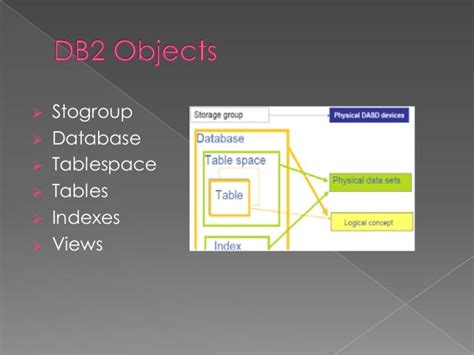 ibm db2 for z os administration basics