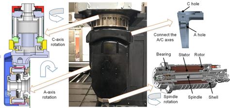 Overall Structure Of The Milling Head Download Scientific Diagram