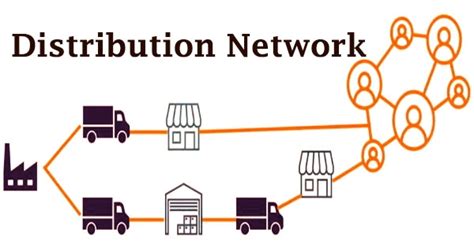 Distribution Network Assignment Point