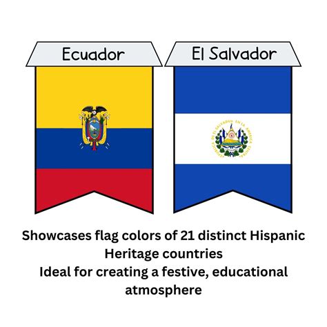 Hispanic Country Flags Hispanic Heritage Month Flag Bunting Spanish