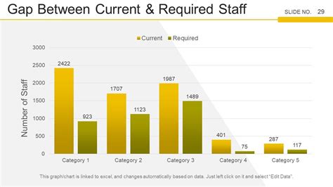Top 10 Workforce Framework Powerpoint Presentation Templates In 2026