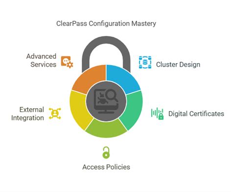 Aruba Advanced Clearpass Configuration Training Guide 2025