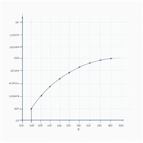 Plain White Graph Prompts Stable Diffusion Online