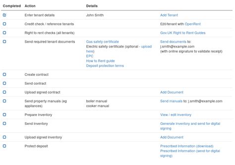 Feature Focus New Tenancy Checklist Property And Tenant Manager Patma