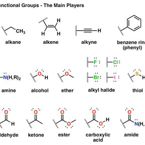 Function Groups Chemistry Notes Teachmint