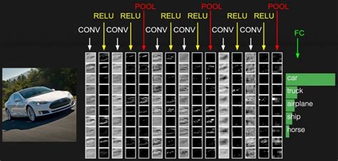 Convolutional Neural Network คืออะไร ภาษาไทย ตัวอย่างการทำงาน Cnn Convnet กับชุดข้อมูล Mnist