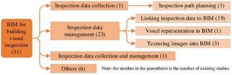 Bim Application For Visual Building Inspection Download Scientific