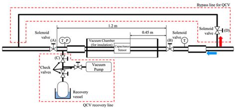 sensors special issue sensors and methods for dynamic measurement
