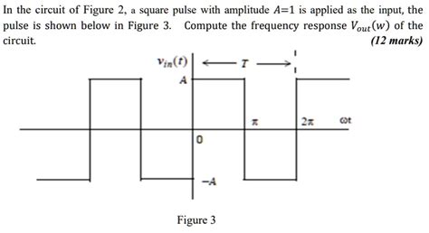 Solved In The Circuit Of Figure 2 A Square Pulse With Amplitude A 1