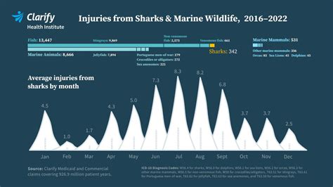 Debbie Ruggles On Linkedin Living In A Coastal Florida Town I Agree
