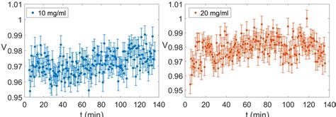 Visibility Measurements The Figures Report The Visibility Values