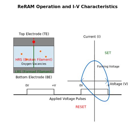 Non Volatile Memory Technologies Tutorials On Electronics Next